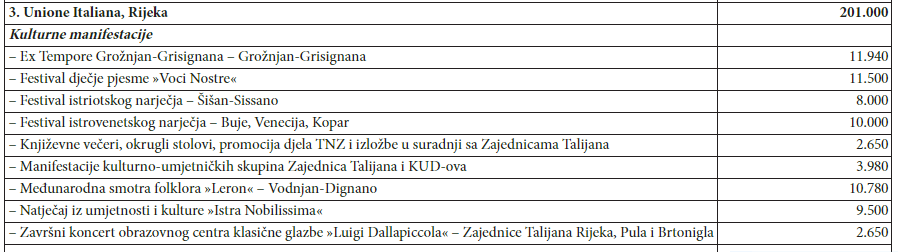 Kaznena prijava za nenamjensko odobravanje i trošenje sredstava iz ...